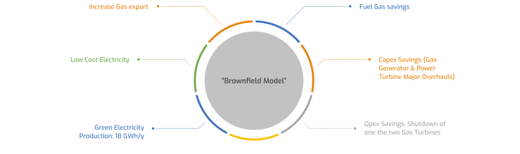 Renewable Business – PRIME INTERNATIONAL